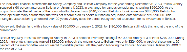 Solved The Individual financlal statements for Abbey Company | Chegg.com