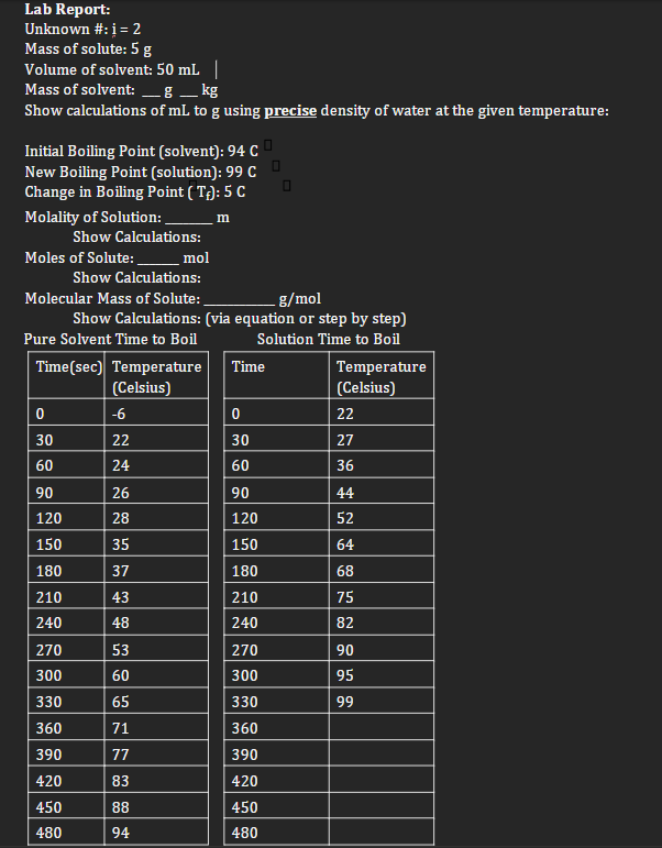Solved Lab Report:Unknown #: i= 2Mass of solute: 5gVolume of | Chegg.com