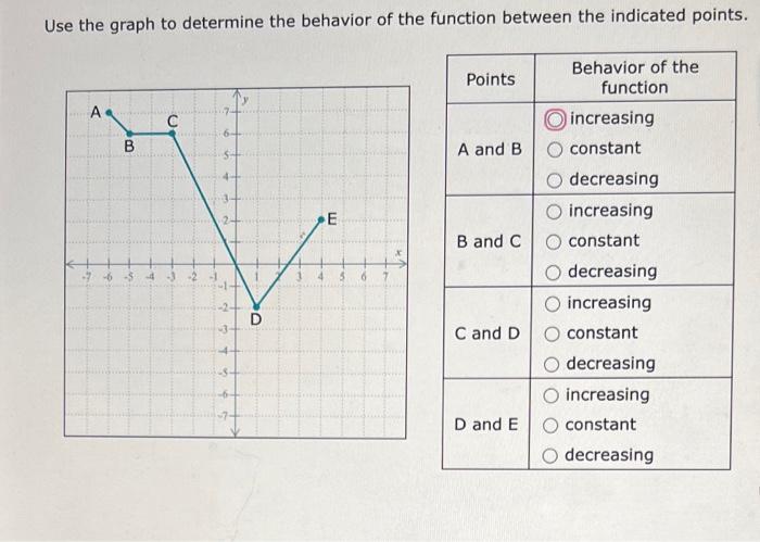 Solved Use the graph to determine the behavior of the | Chegg.com