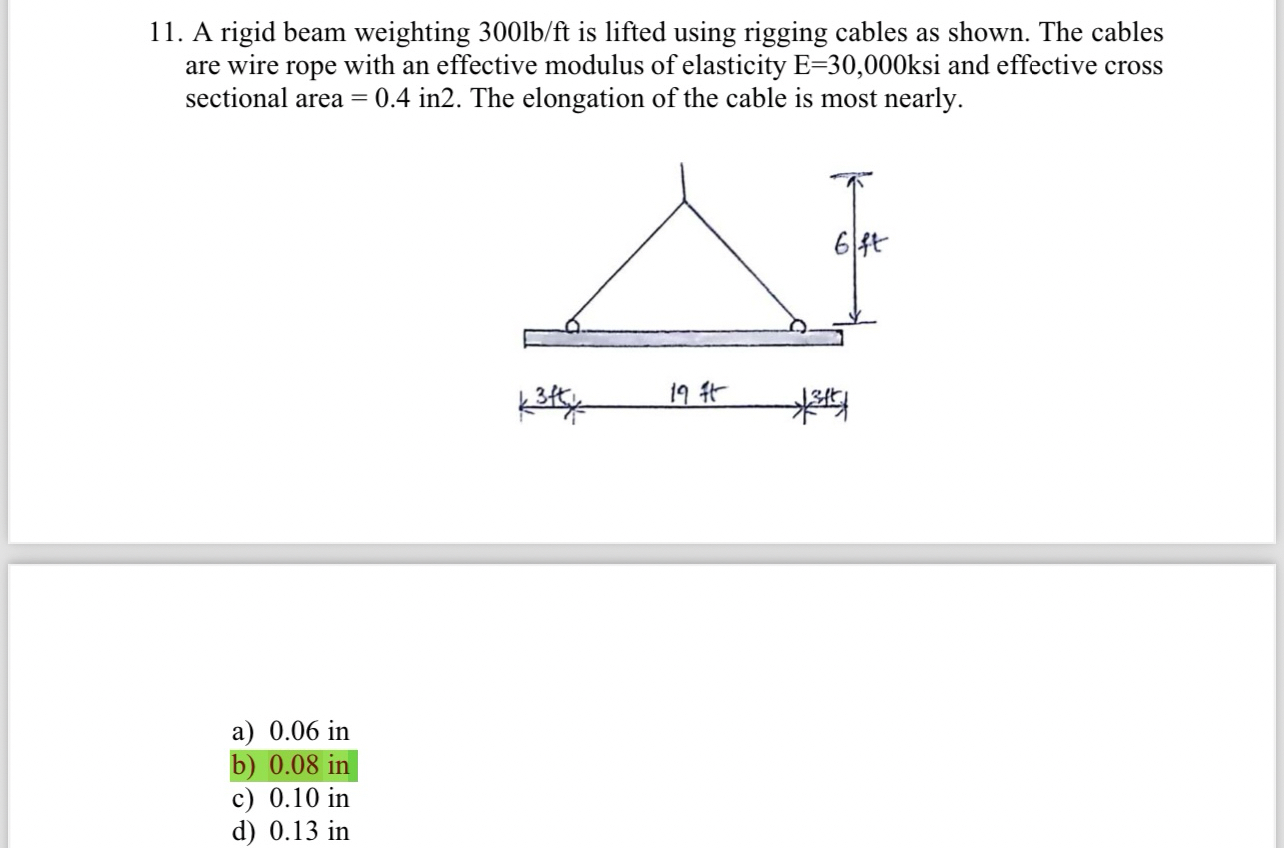 Solved A rigid beam weighting 300lbft ﻿is lifted using | Chegg.com