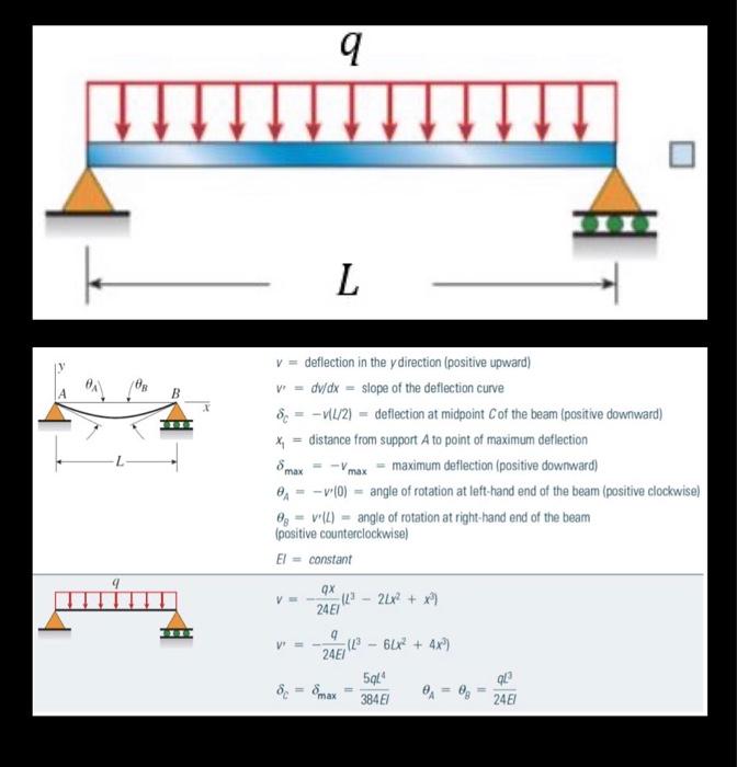 Solved v= deflection in the y direction (positive upward) | Chegg.com
