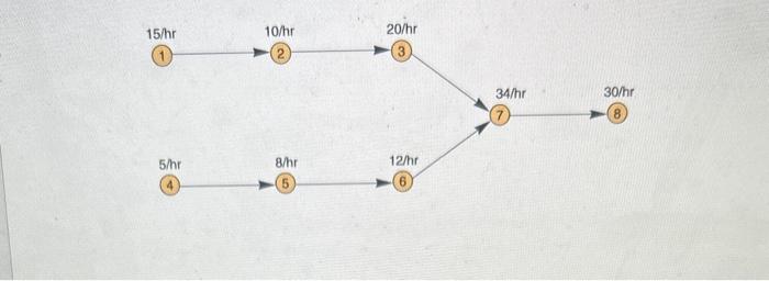 Solved 7. The following diagram describes a service process | Chegg.com