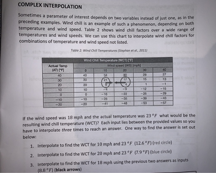 COMPLEX INTERPOLATION sometimes a parameter of | Chegg.com