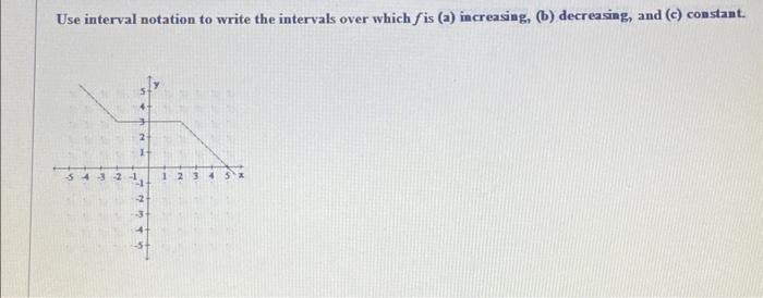 Solved Use interval notation to write the intervals over | Chegg.com