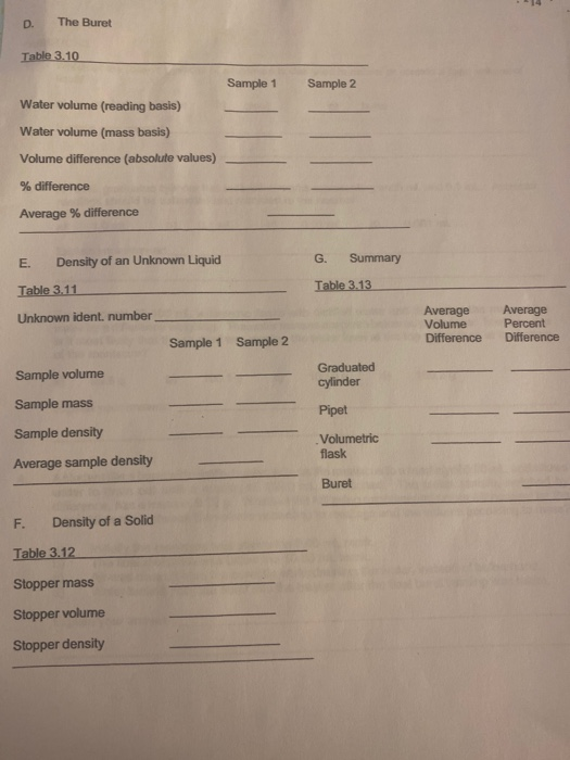 Solved DATA & REPORT SHEET THE USE OF VOLUMETRIC WARE AND | Chegg.com