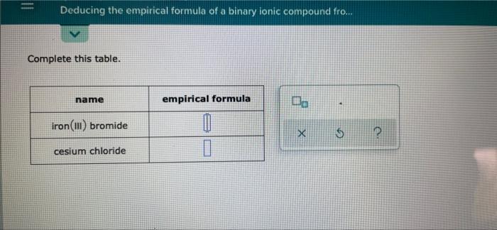 Solved Deducing the empirical formula of a binary ionic | Chegg.com
