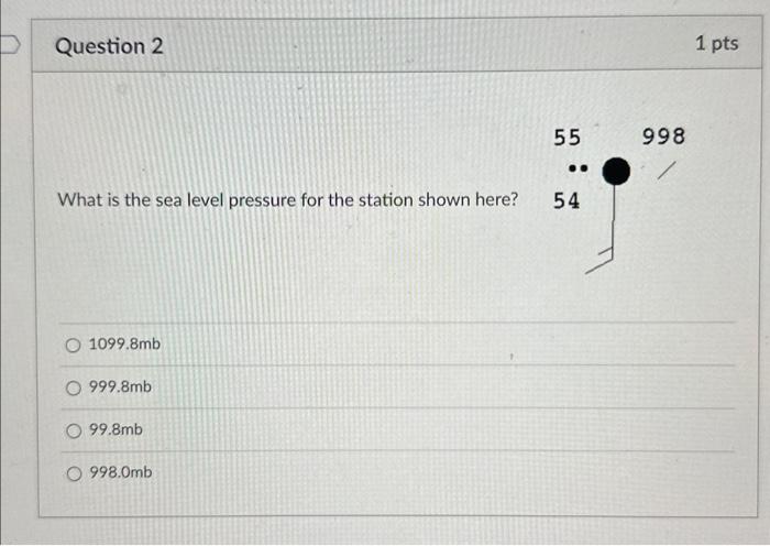 Solved What is the sea level pressure for the station shown | Chegg.com