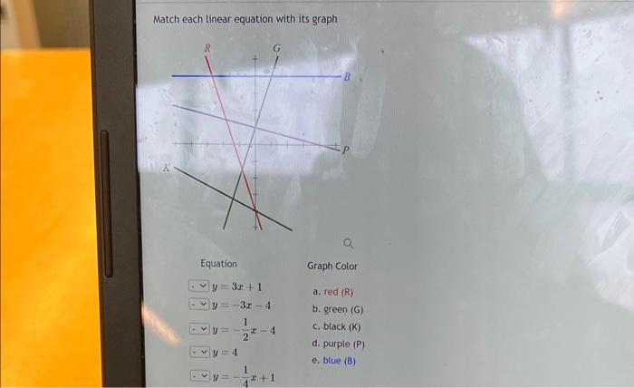 Solved Match each linear equation with its graph Equation | Chegg.com