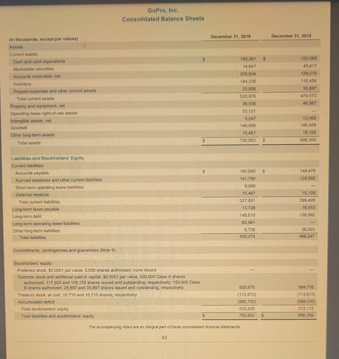 Solved Accrued expenses and other current liabilities (1) | Chegg.com