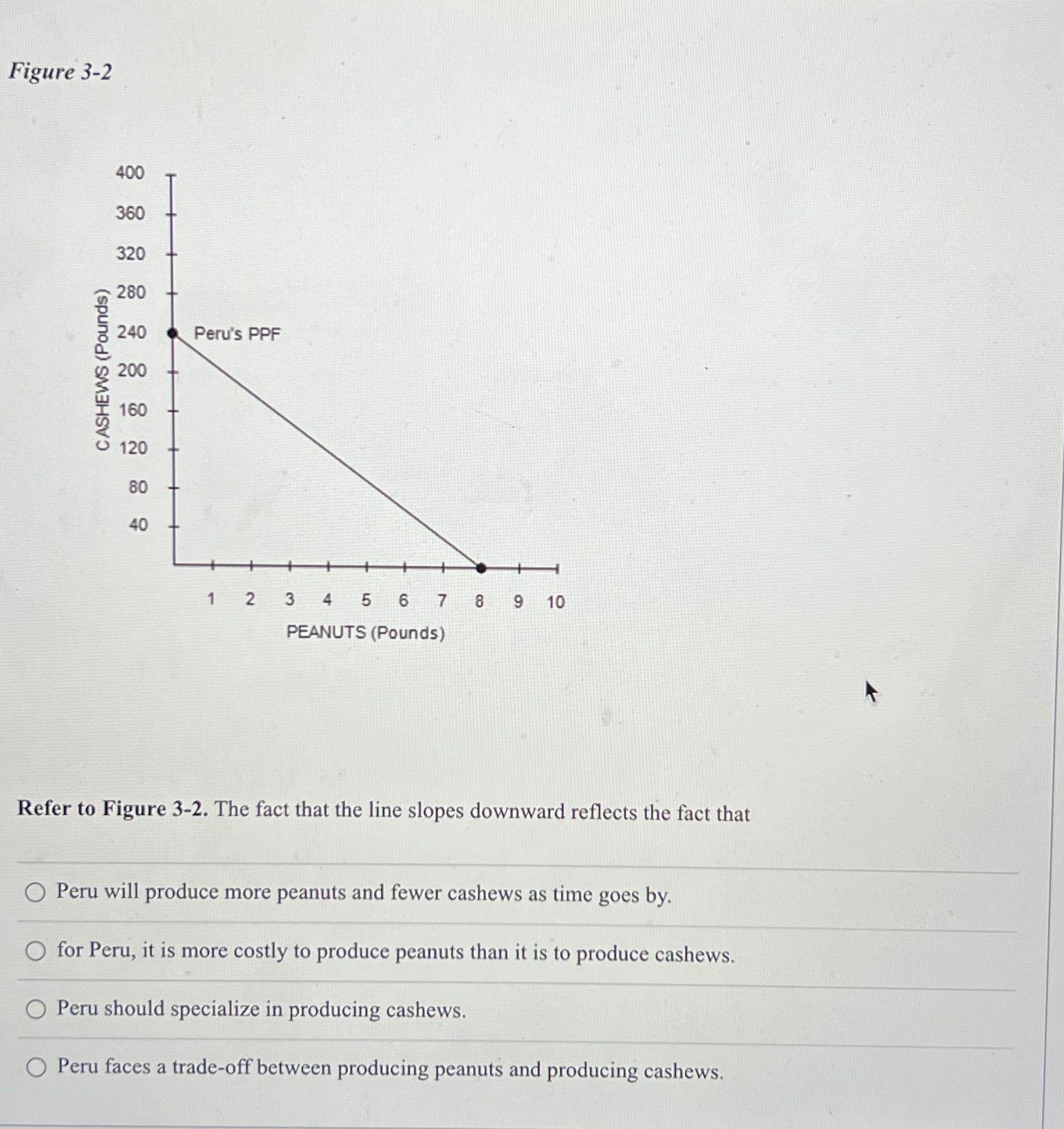 Solved Figure 3-2Refer to Figure 3-2. ﻿The fact that the | Chegg.com