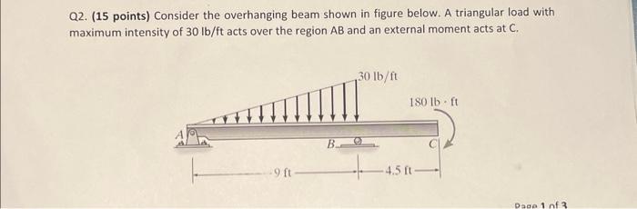 Solved Q2. (15 points) Consider the overhanging beam shown | Chegg.com Solved Q2. (15 points) Consider the overhanging beam shown | Chegg.com