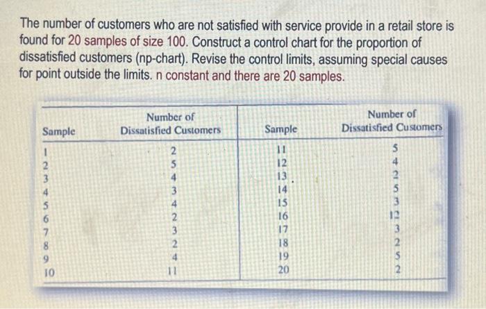 Solved The number of customers who are not satisfied with | Chegg.com