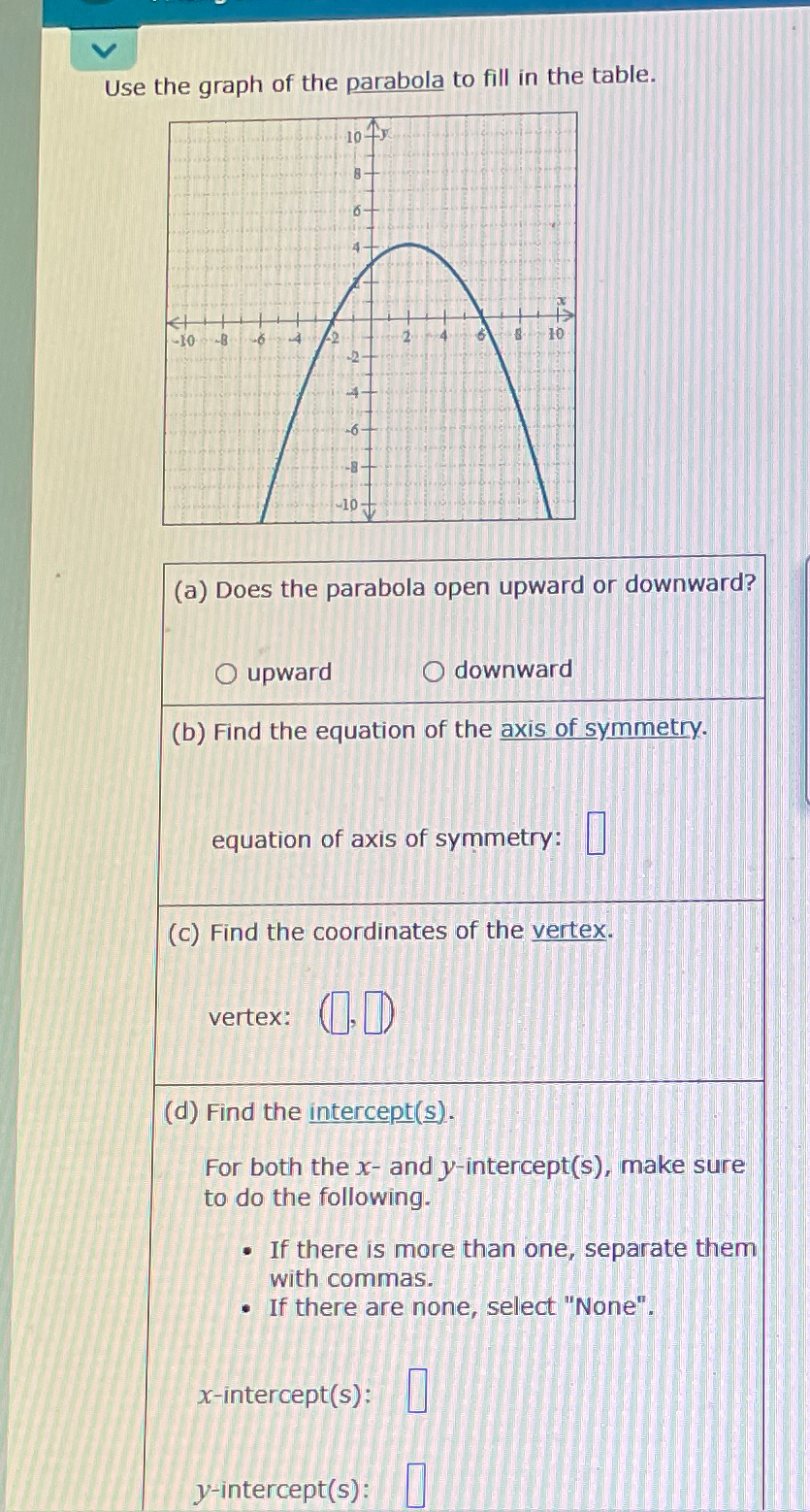 Solved Use the graph of the parabola to fill in the | Chegg.com