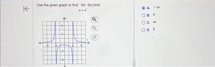 Solved Use the given graph to find limf(x) limit. x→4− | Chegg.com