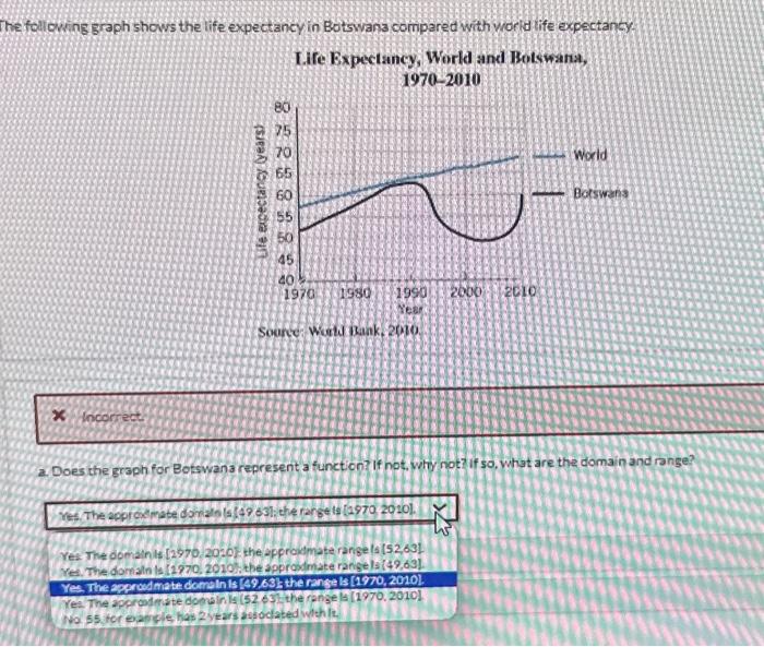 Solved he following graph shows the life expectancy in | Chegg.com