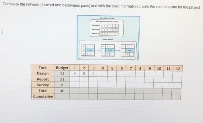 Solved Complete the network (forward and backwards pass) and | Chegg.com