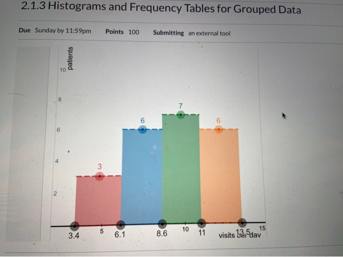Solved 10642 > Assignments > 2.1.3 Histograms and Frequency | Chegg.com