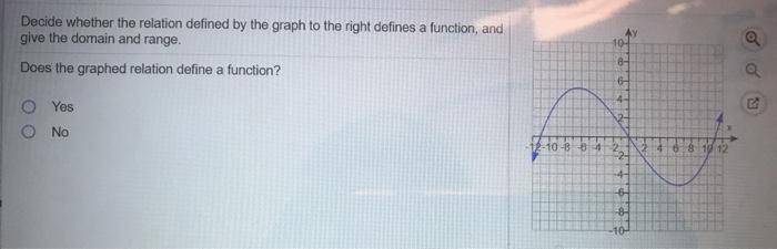 Solved Decide whether the relation defined by the graph to | Chegg.com