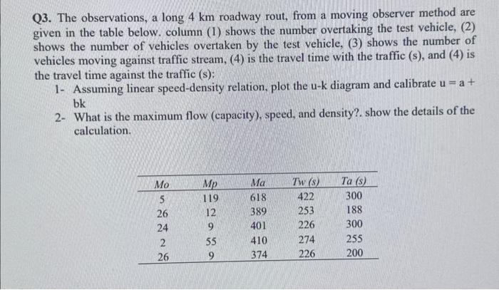 Solved Q3. The observations, a long 4 km roadway rout, from | Chegg.com