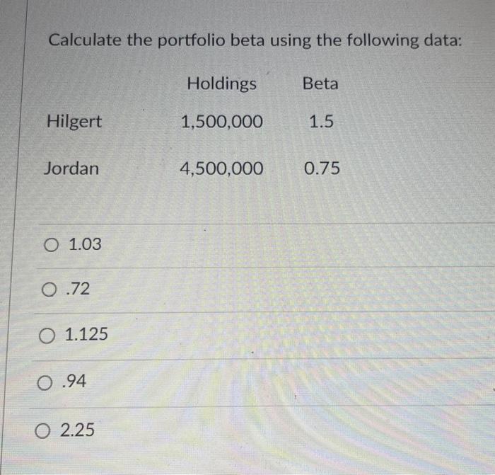 Solved Calculate the portfolio beta using the following | Chegg.com