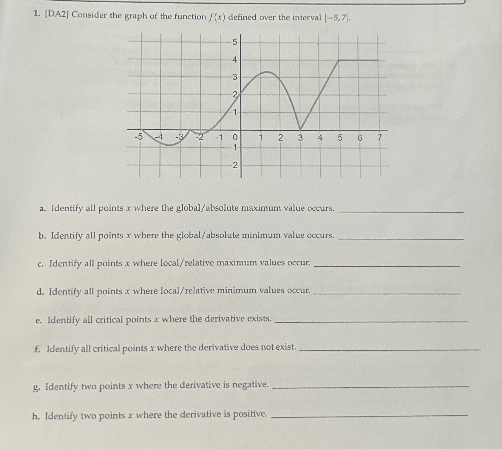 Solved [DA2] ﻿Consider the graph of the function f(x) | Chegg.com