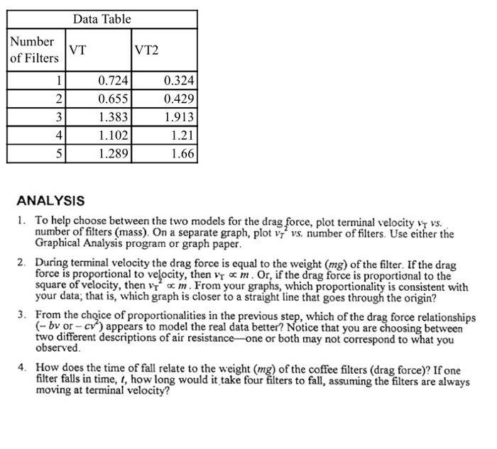 Solved Data Table Number of Filters VT VT2 1 2 3 0.724 0.655 | Chegg.com