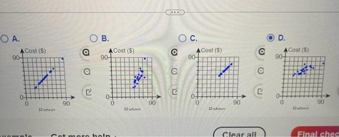 Solved A. construct a scatter plot. choose the correct | Chegg.com