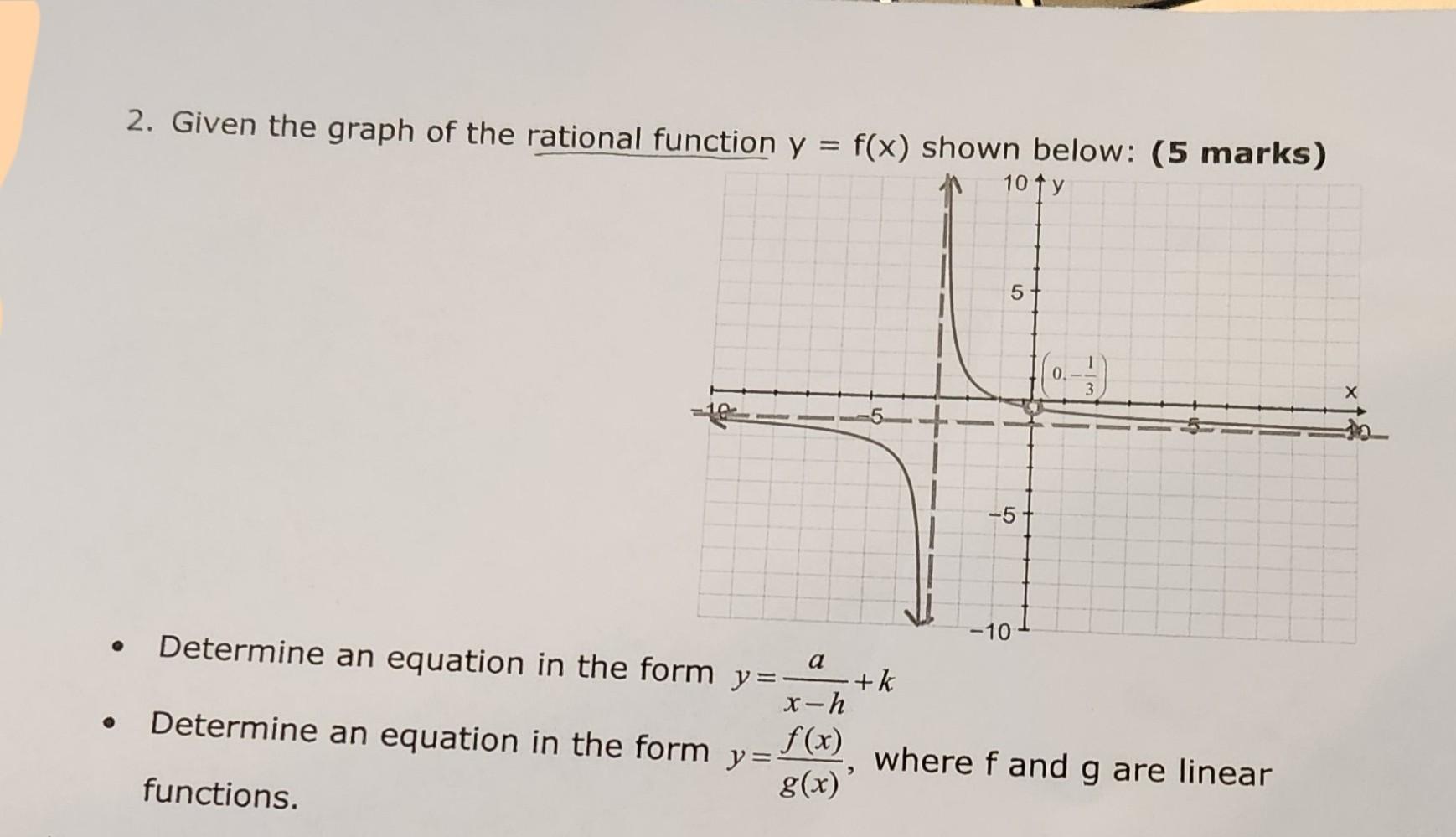 Solved 2. Given the graph of the rational function y=f(x) | Chegg.com