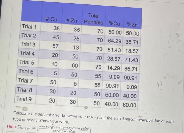 2. Was the predicted percentage of zinc pennies | Chegg.com