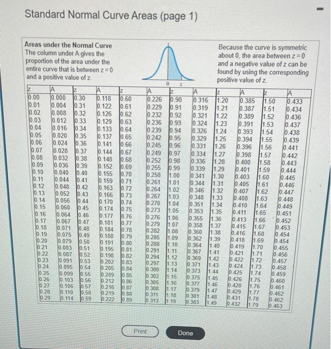 Solved Standard Normal Curve Areas (page 1) Areas under the | Chegg.com