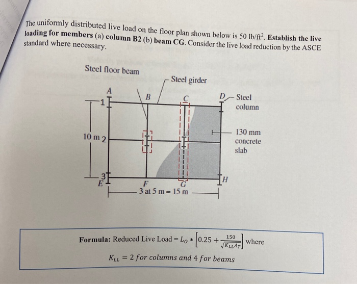 Solved The uniformly distributed live load on the floor plan | Chegg.com
