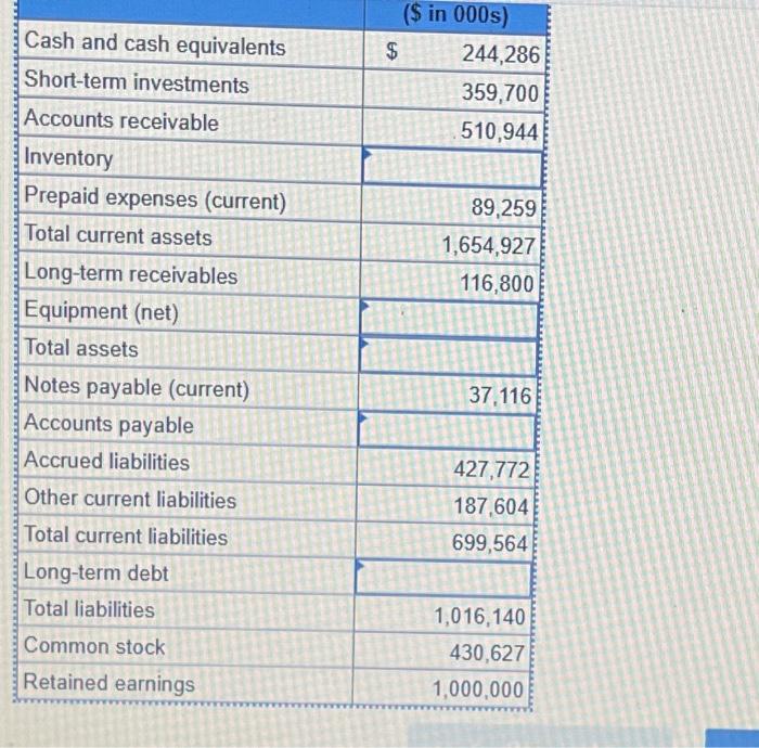 solved-the-data-listed-below-are-taken-from-a-balance-sheet-chegg