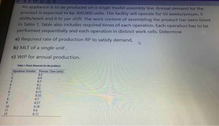 Solved An appliance is to be produced on a single model | Chegg.com