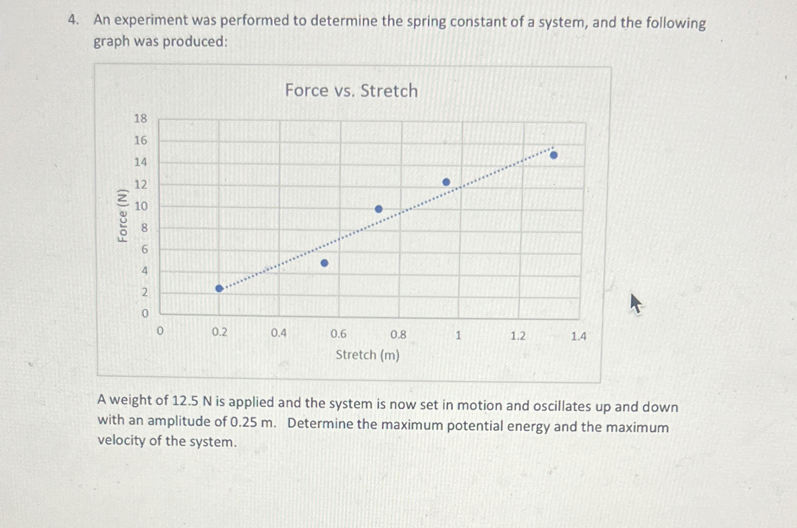 Solved An experiment was performed to determine the spring | Chegg.com