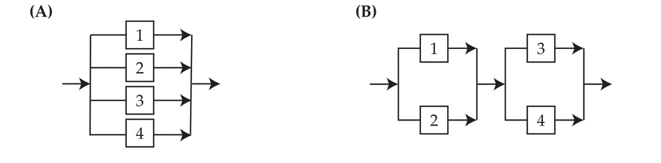 Solved Using rules of probability, Consider the two circuit | Chegg.com