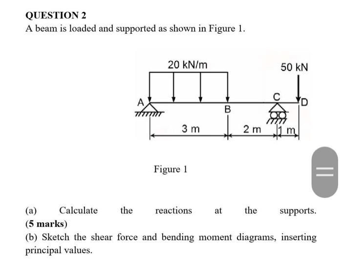 Solved QUESTION 2 A beam is loaded and supported as shown in | Chegg.com