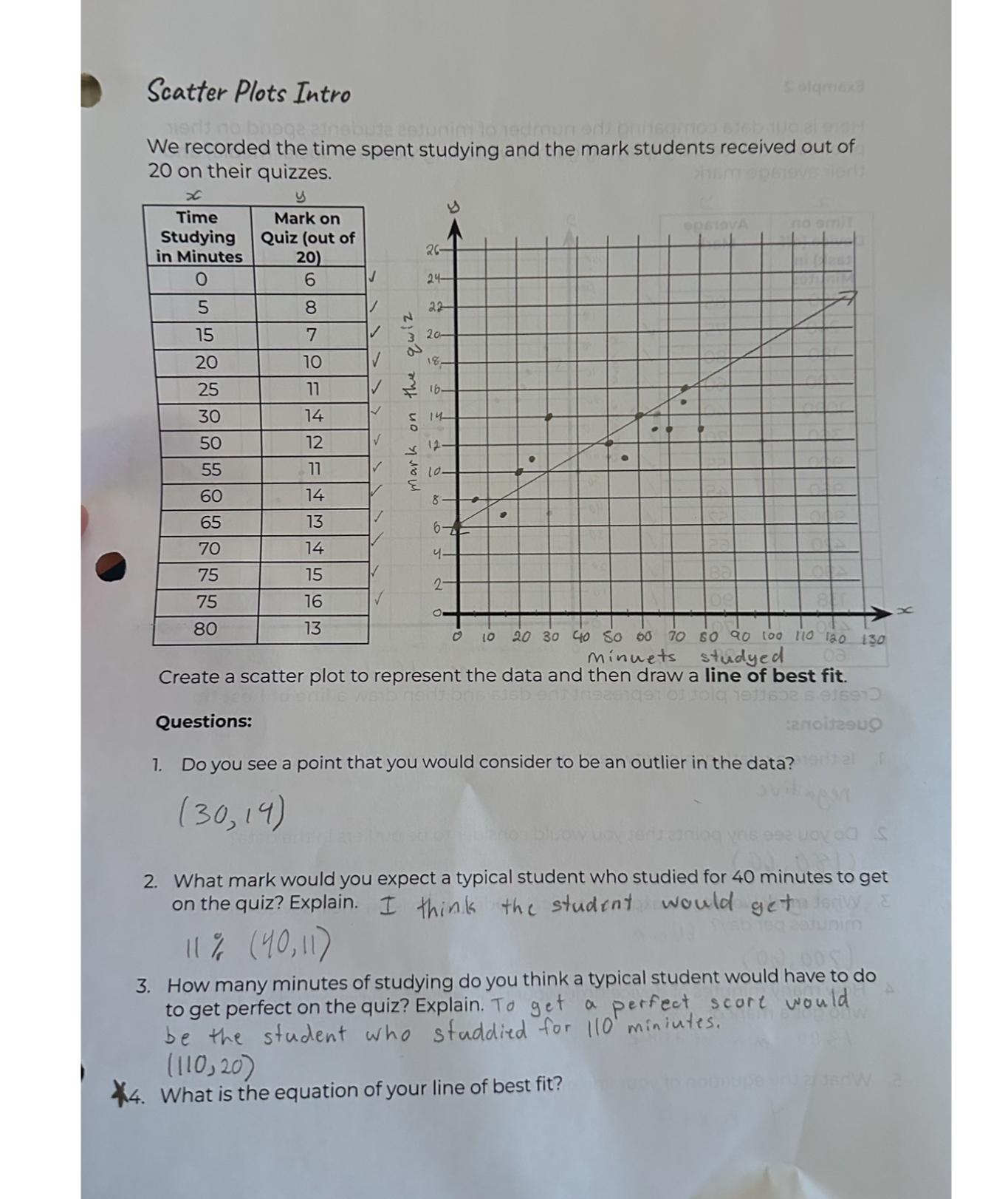 Solved Scatter Plots IntroWe recorded the time spent | Chegg.com