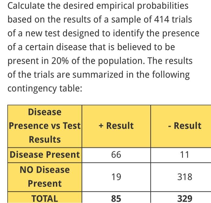 Solved Calculate the desired empirical probabilities based | Chegg.com