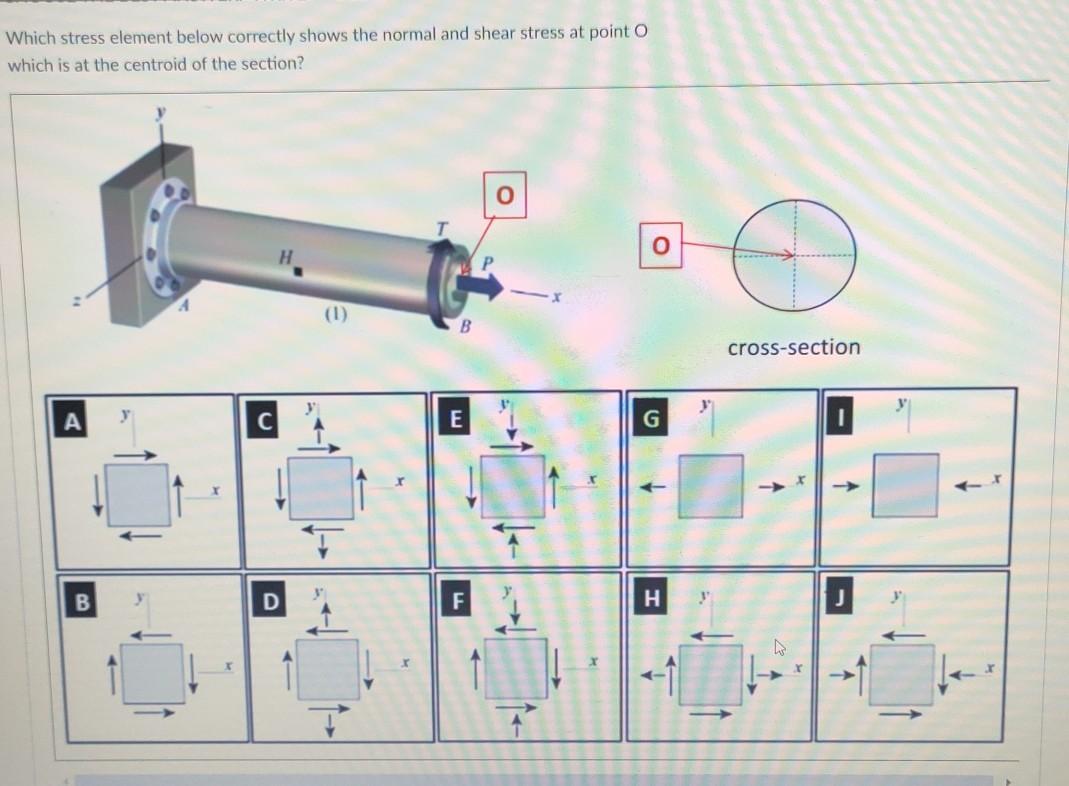 Solved Which stress element below correctly shows the normal | Chegg.com