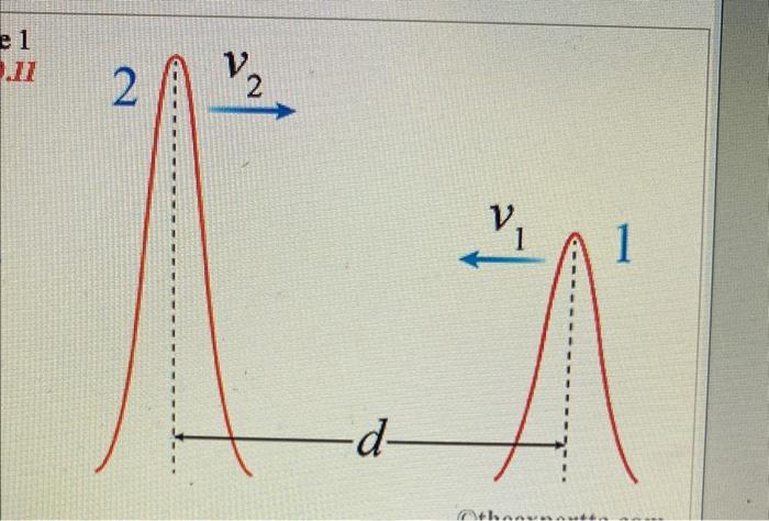 Solved (9\%) Problem 3: Two wave pulses are moving toward | Chegg.com