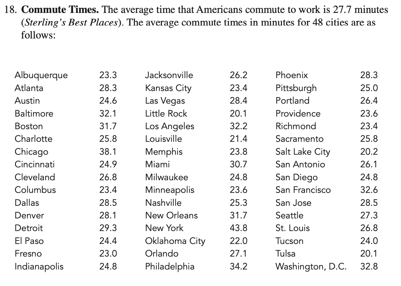 Solved Commute Times. The average time that Americans | Chegg.com
