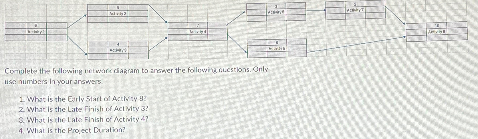 Complete the following network diagram to answer the | Chegg.com