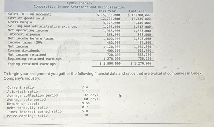 Solved Problem 14-15 (Algo) Comprehensive Ratio Analysis | Chegg.com