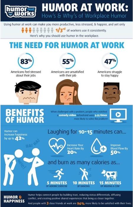 IUNUV Humor at work isn't about making work FUNNY | Chegg.com