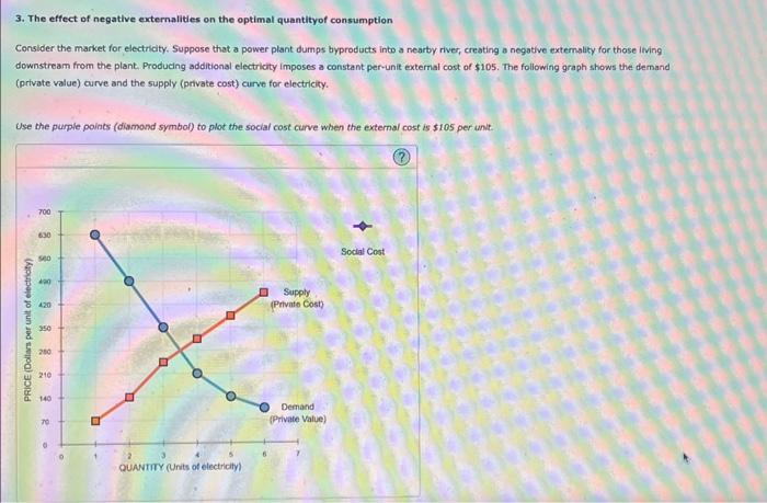 Solved 3. The effect of negative externalities on the | Chegg.com