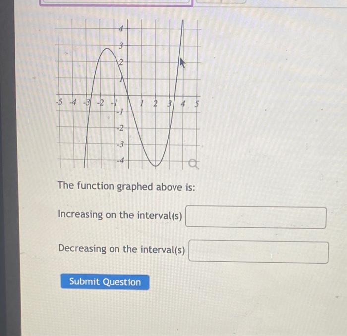Solved The function graphed above is: Increasing on the | Chegg.com