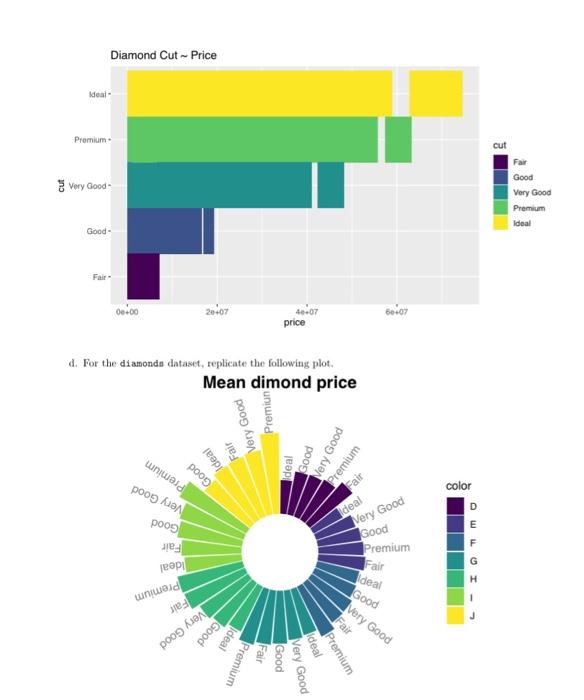 Solved Use R and the default diamond dataset in R to | Chegg.com