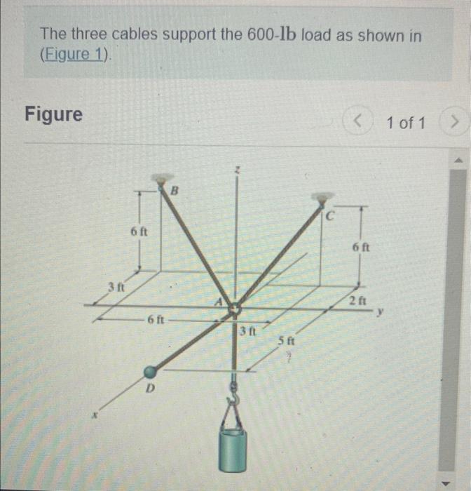 Solved The three cables support the 600-lb load as shown in | Chegg.com