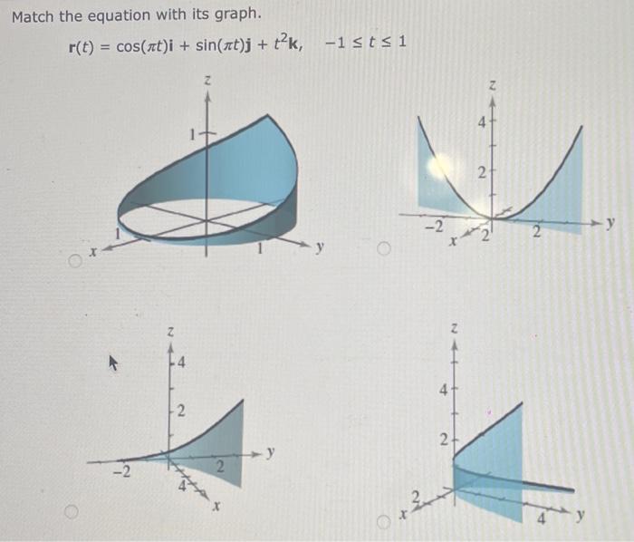 Solved Match the equation with its graph. | Chegg.com