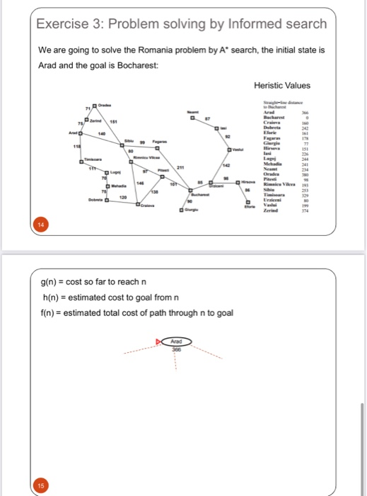 Exercise 3: Problem solving by Informed search We are | Chegg.com